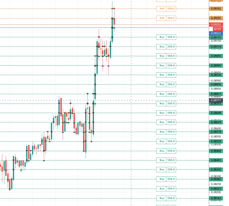 Grid Bots / Grid Trading strategy - Find the best tokens based on ...